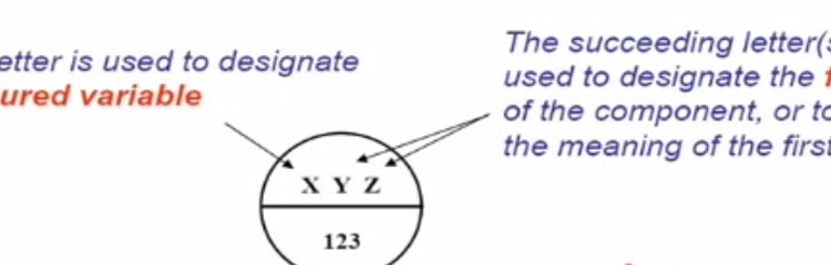 What is P&ID ? How to read a P&ID? - Field Instrumentation - Industrial ...