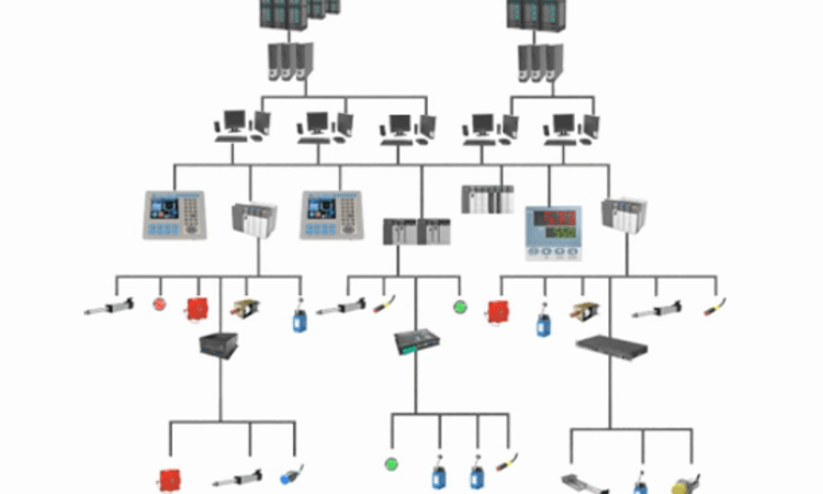 Fieldbus | Basics structure of Fieldbus - Industrial Networking - Industrial Automation, PLC ...