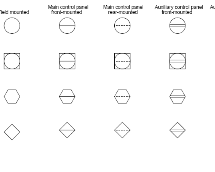 Instrument and process equipment symbols - Instrumentation - Industrial ...