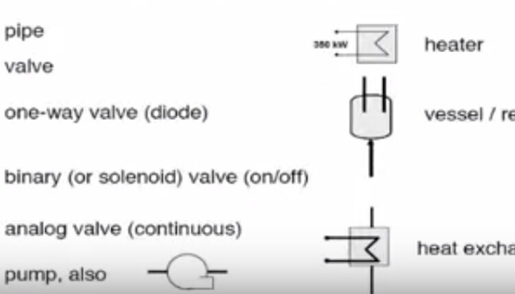What is P&ID ? How to read a P&ID? - Field Instrumentation - Industrial ...