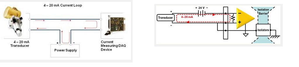 What is Instrumentation Current loop and What are the advantages of ...