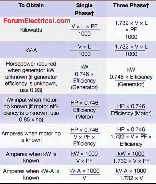 Basic Electrical Formulas - Electrical - Industrial Automation, PLC ...