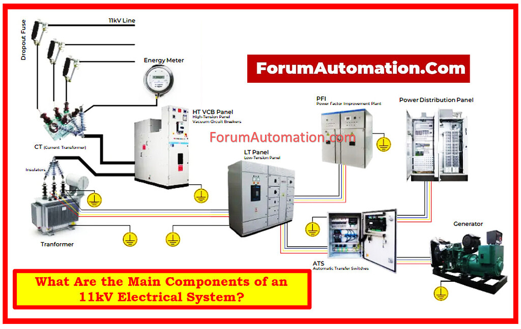 What Are the Main Components of an 11kV Electrical System? - Electrical ...