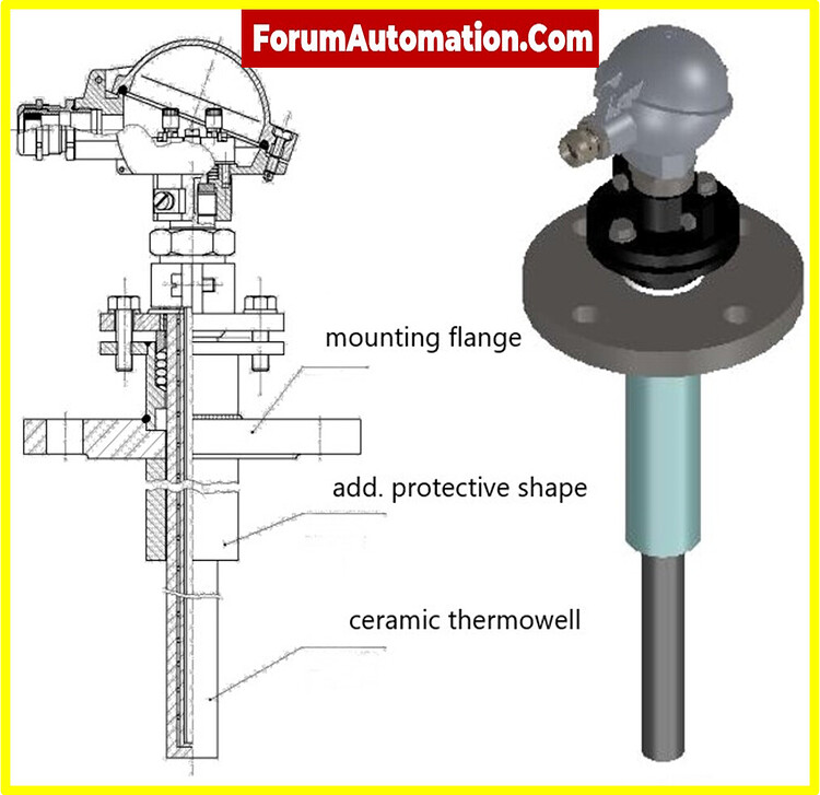 Thermowell Placement Perfection: Best Practices Guide - Temperature ...