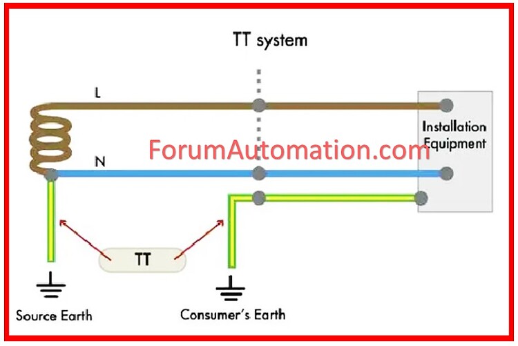 Understanding the IEC Standards for Earthing Systems - Electrical ...