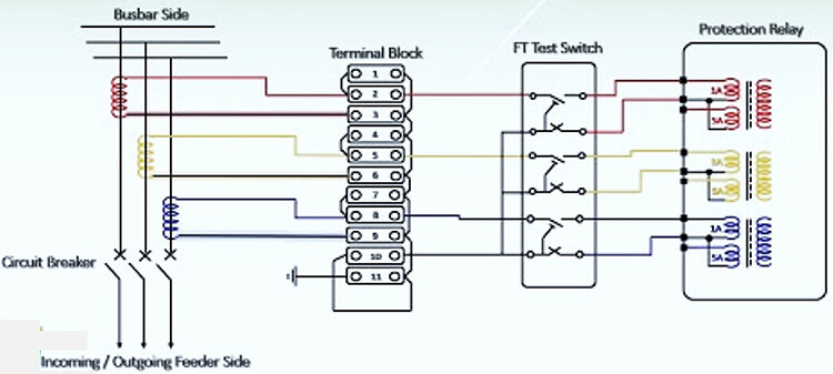 How do you verify CT circuits? - Electrical - Industrial Automation, PLC Programming, scada ...