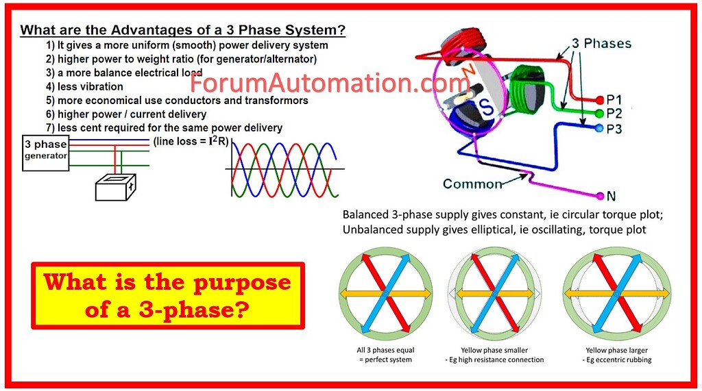 What is the purpose of a 3-phase? - Electrical - Industrial Automation ...