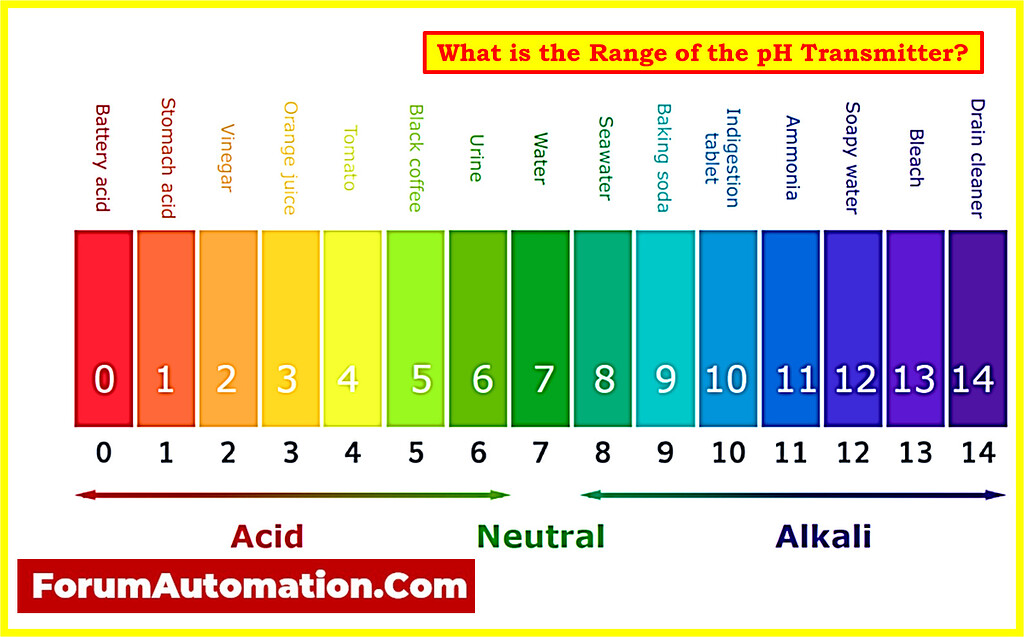 What is the Range of the pH Transmitter? - Analytical Instruments ...
