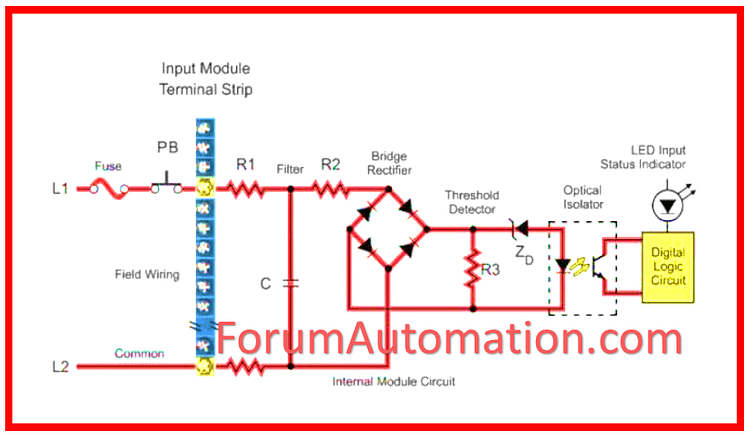 What is PLC inputs and outputs capacity? - PLC (Programmable Logic Controllers) - Industrial ...