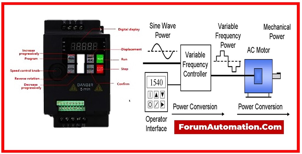 How to determine whether a VFD is appropriate for a Motor? - Electrical ...
