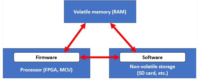 What is Firmware? - Industrial Automation - Industrial Automation, PLC Programming, scada & Pid ...