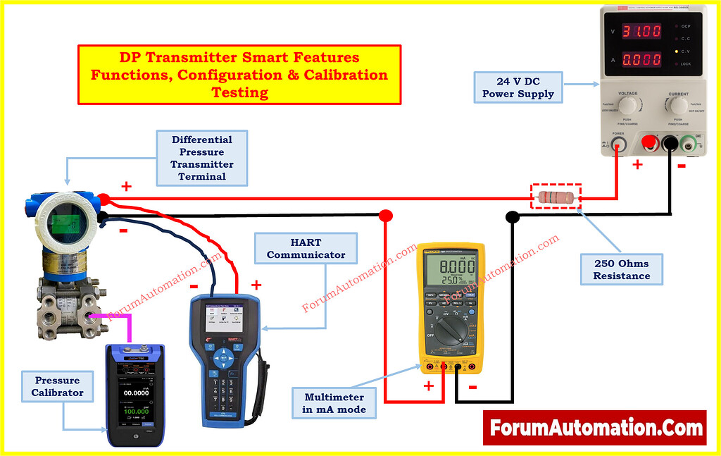 Why is 250 ohm resistance using for transmitter calibration ...