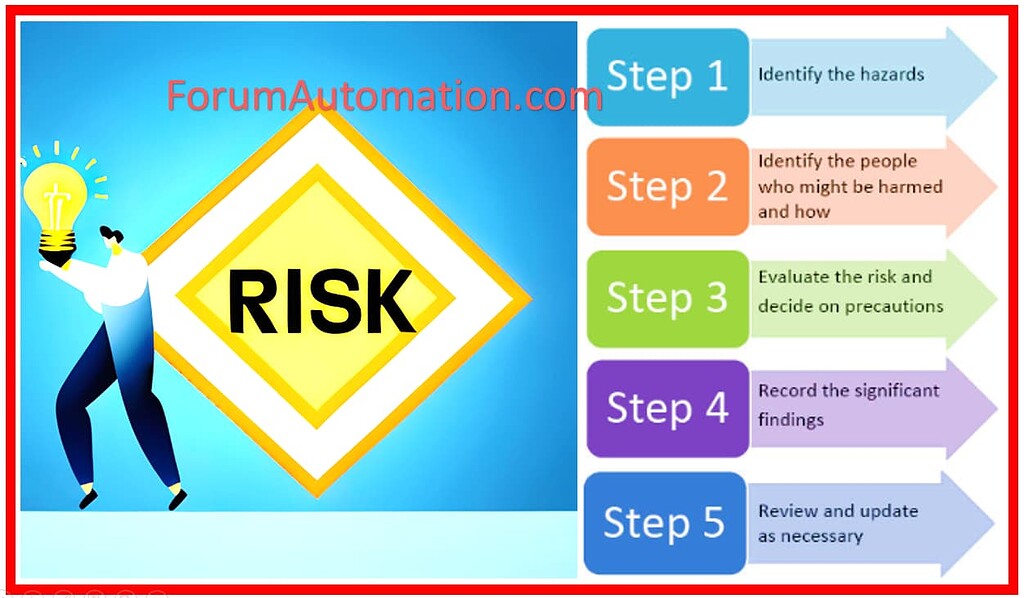 What is Risk Assessment? - Electrical - Industrial Automation, PLC ...