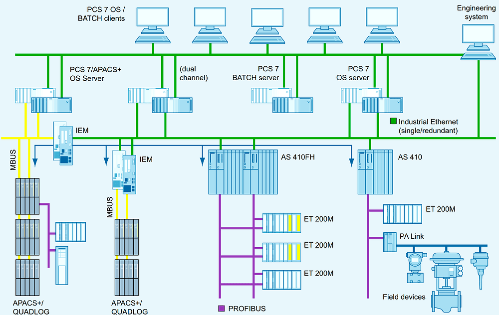 Can anyone share a basic training manual for DCS (Distributed Control ...