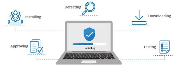 What is patching? - Industrial Networking - Industrial Automation, PLC ...