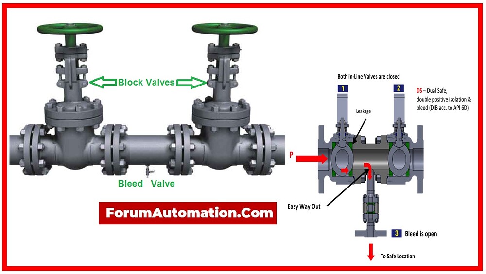 How to select Double Block & Bleed Valves? - Field Instrumentation - Industrial Automation, PLC ...