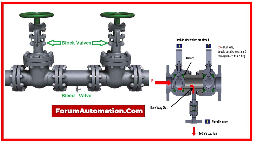 How to select Double Block & Bleed Valves? - Field Instrumentation ...