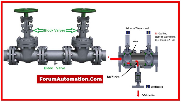 How to select Double Block & Bleed Valves? - Field Instrumentation ...