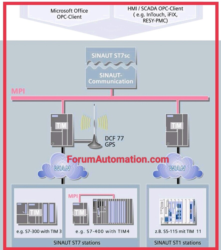 Industrial Communication Protocols for Drives - Field Instrumentation ...