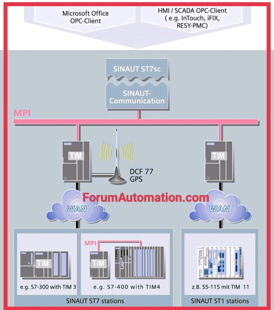 Industrial Communication Protocols for Drives - Field Instrumentation ...
