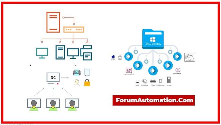 What is Domain Controller? - Industrial Networking - Industrial ...