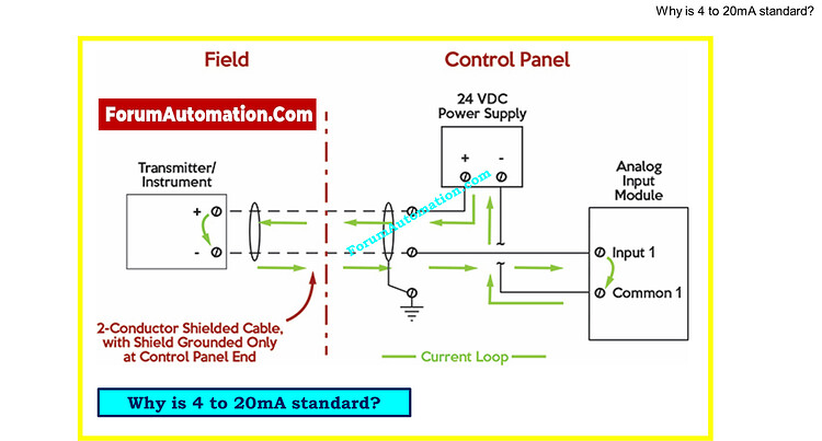 Why is 4 to 20mA standard? - Field Instrumentation - Industrial ...
