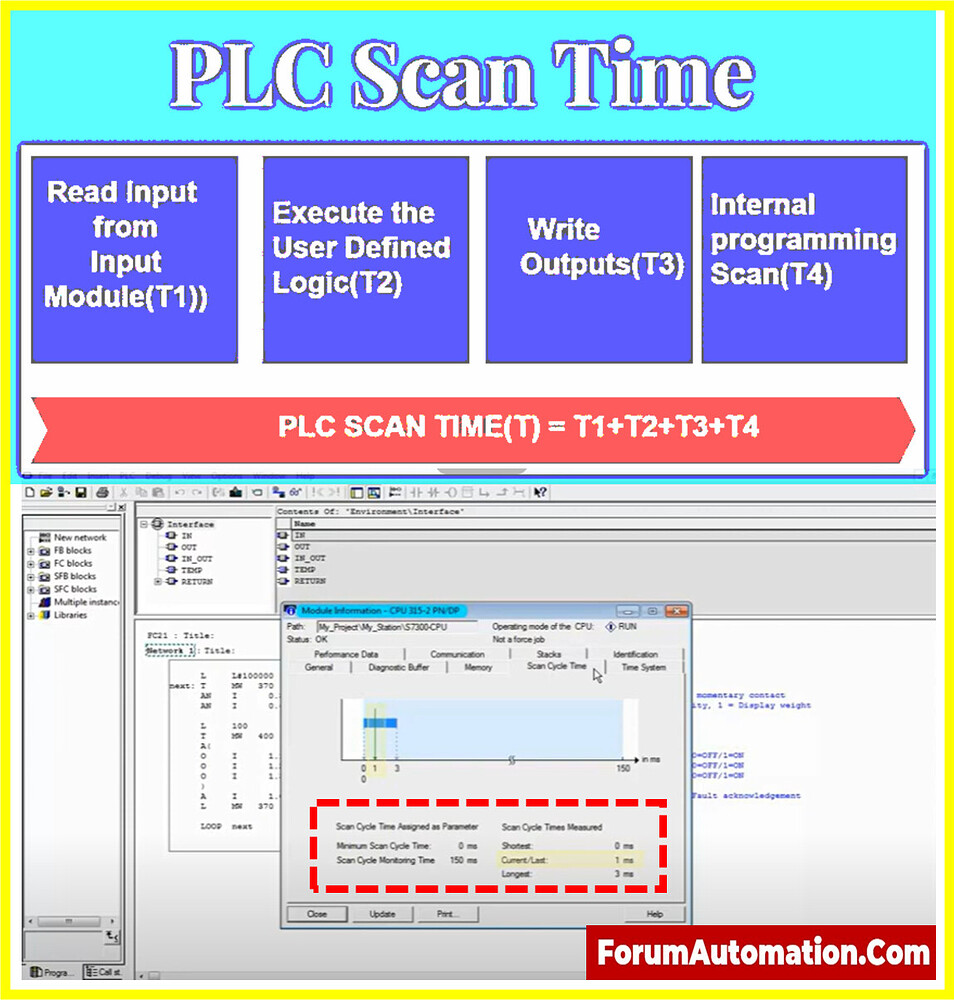 What are the effects scan time of plc? - PLC (Programmable Logic Controllers) - Industrial ...