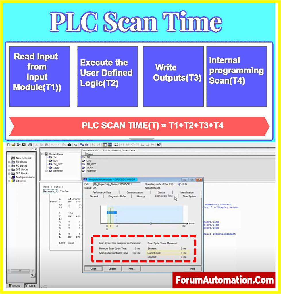 What Are The Effects Scan Time Of Plc Plc Programmable Logic