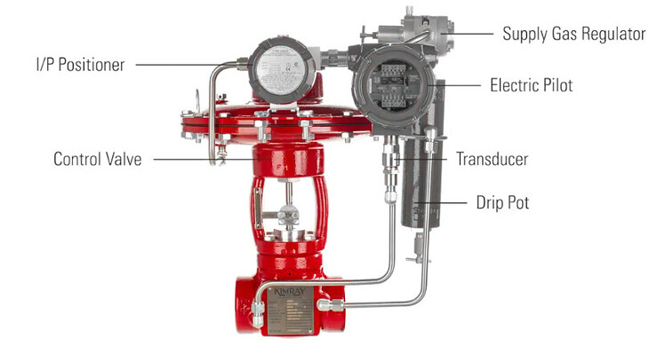What does an electronic valve controller do? - Valves - Industrial ...