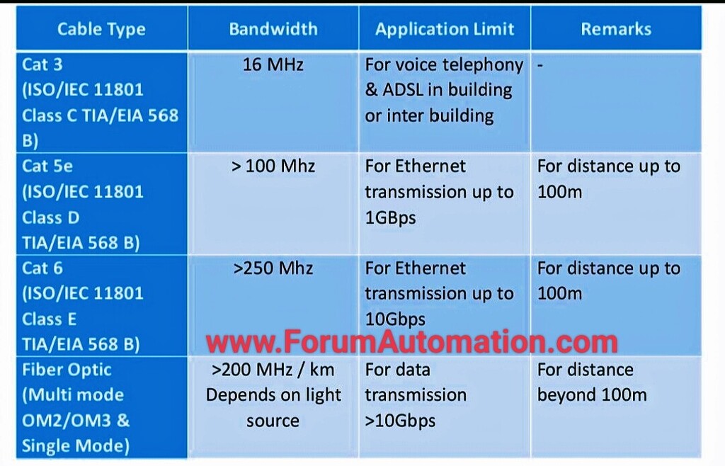 Telecommunication Systems: Cable Specifications - Electronics ...