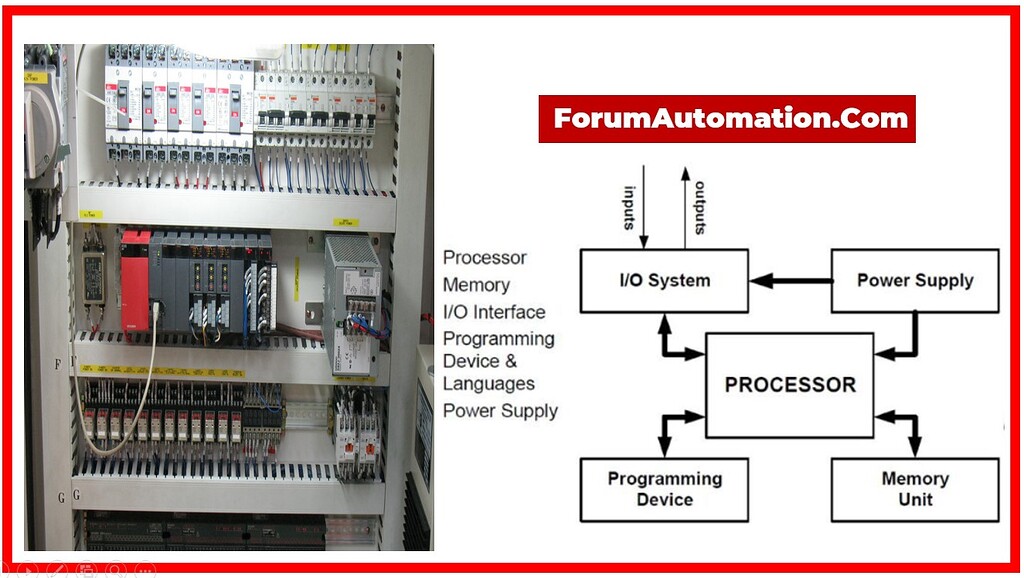 Industrial Application of PLC - PLC (Programmable Logic Controllers ...