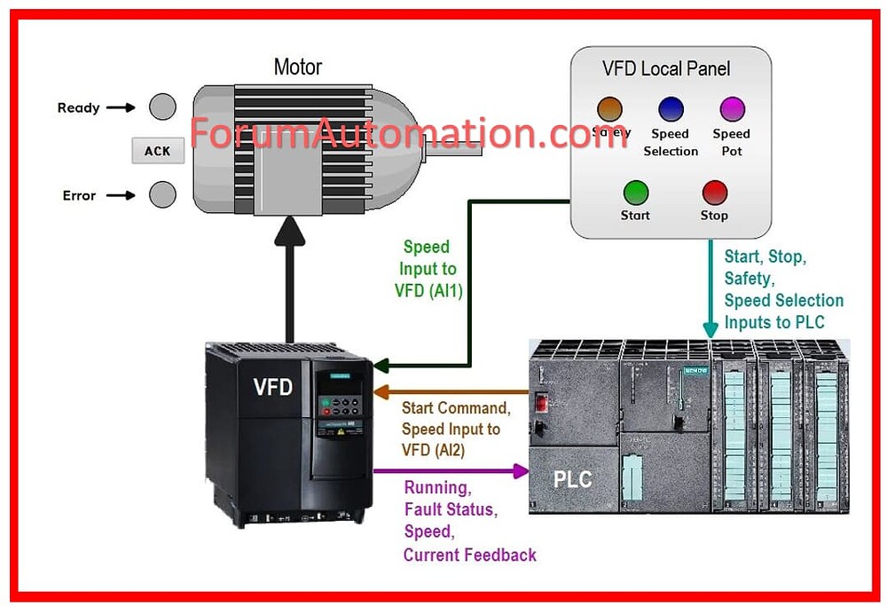 What are the major components of a VFD or VSD? How VFD/VSD works ...