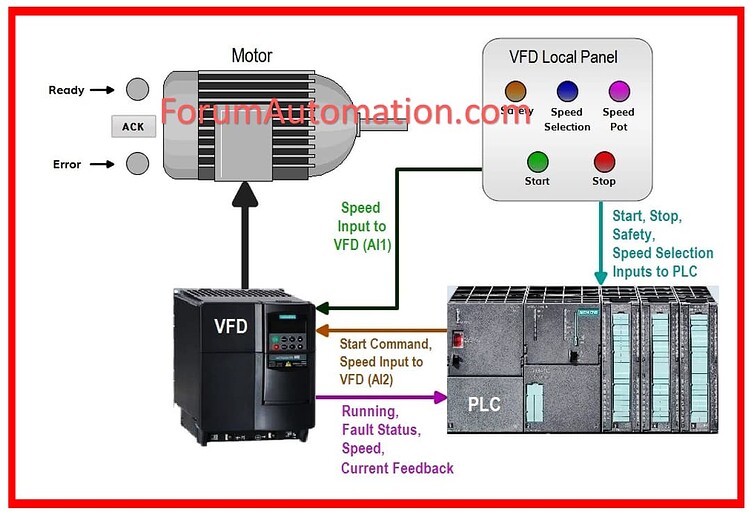 What are the major components of a VFD or VSD? How VFD/VSD works ...