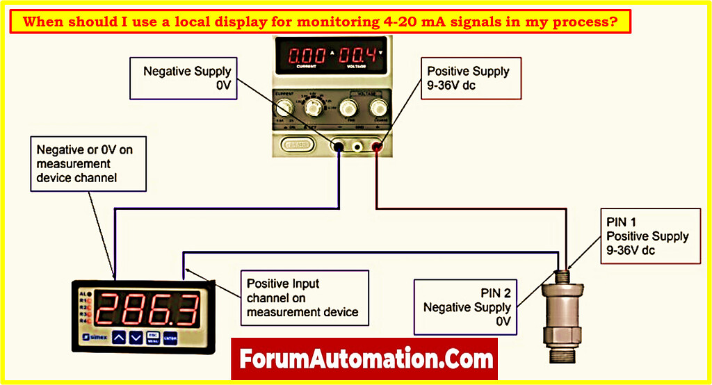 When should I use a local display for monitoring 4-20 mA signals in my ...