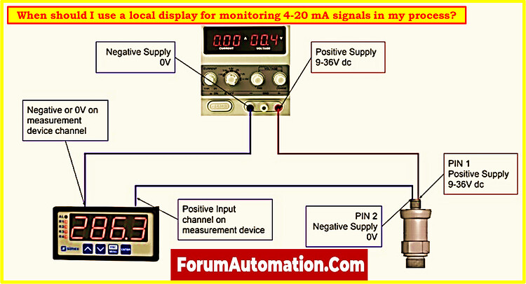 When should I use a local display for monitoring 4-20 mA signals in my ...