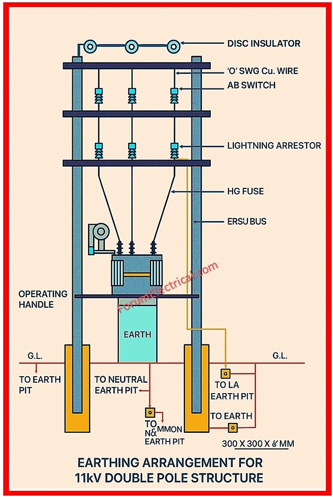 What is the Earthing Arrangement for an 11kV Double Pole Structure ...