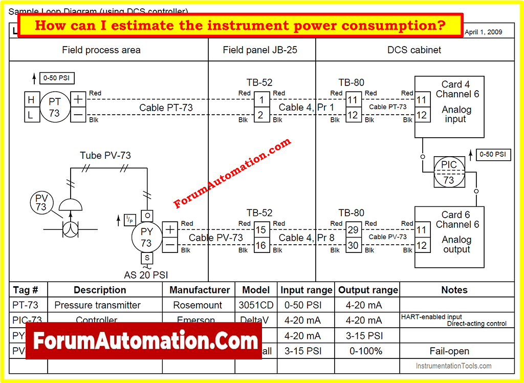 How can I estimate the instrument power consumption? - Industrial ...