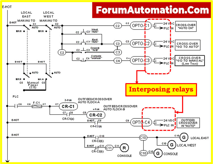 What Is The Use Of Interposing Relays In Control Systems Industrial Automation Industrial