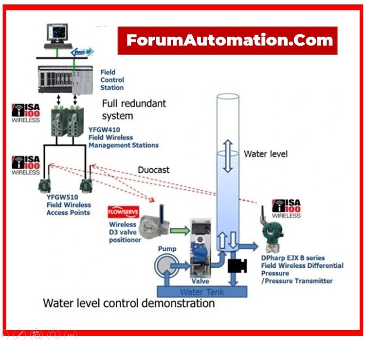 ISA-100 Wireless in PLC Systems - PLC (Programmable Logic Controllers ...