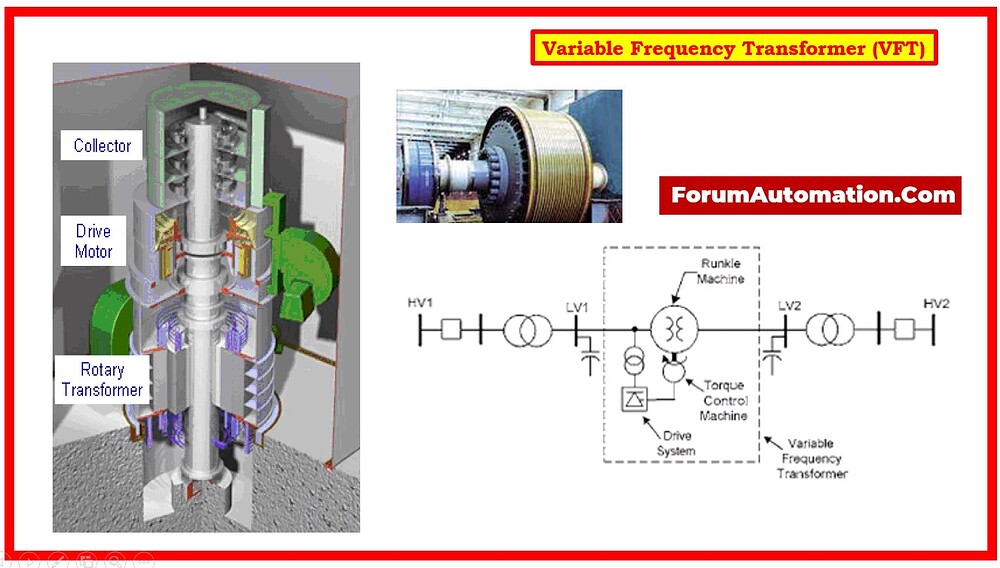 Variable Frequency Transformer (VFT) - Electrical - Industrial ...