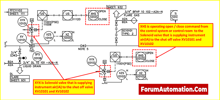 P&ID tag number - Industrial Automation, PLC Programming, scada & Pid ...