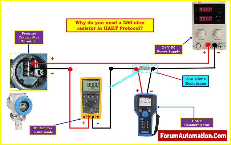 Why do you need a 250 ohm resistor in HART Protocol? - Industrial ...