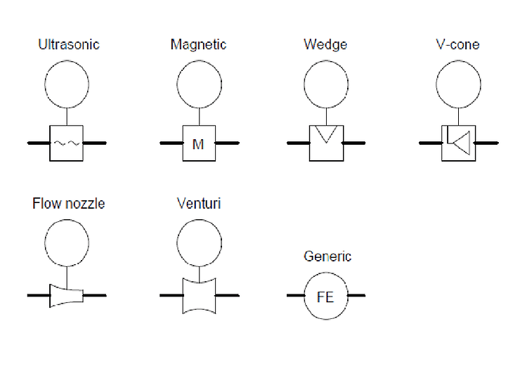 P & ID symbols for measurement devices and functional blocks ...