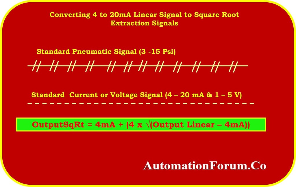 How can one convert linear signals, specifically 4-20mA, 3-15 psi, and 1-5 volt signals, into ...