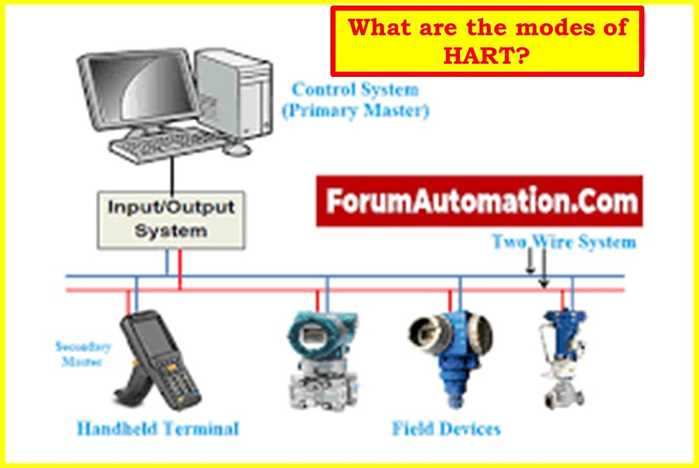 What are the modes of HART? - Industrial Automation - Industrial ...
