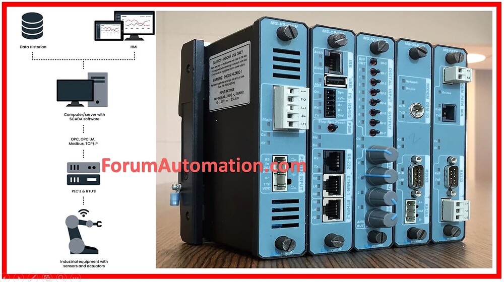 What is RTU (Remote Terminal Unit)? - Industrial Automation ...