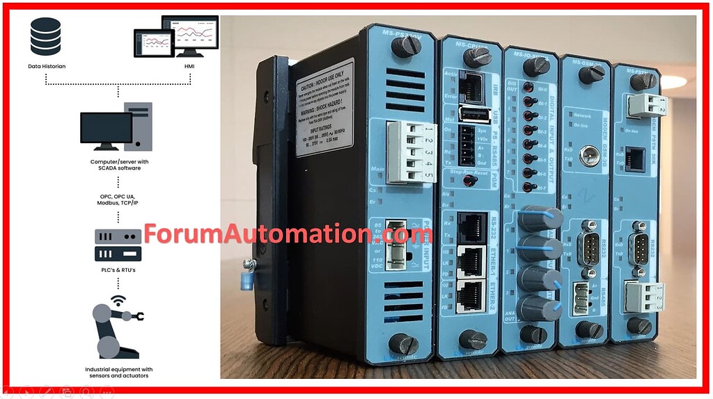 What is RTU (Remote Terminal Unit)? - Industrial Automation ...