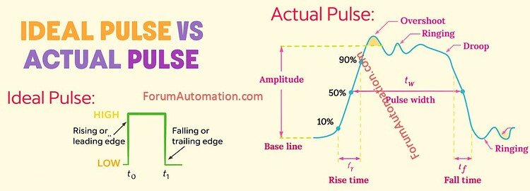 Ideal vs Actual Pulse Waveforms: Understanding Real-World Signal ...