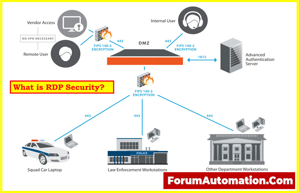What is RDP security? - Industrial Networking - Industrial Automation ...