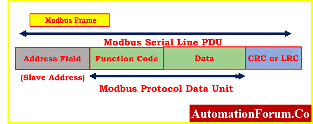 How to read modbus packet? - Industrial Networking - Industrial ...